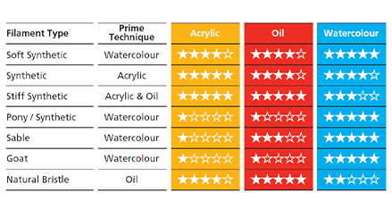 Understanding Fine Art Paper: What You Need to Know - Daler-Rowney